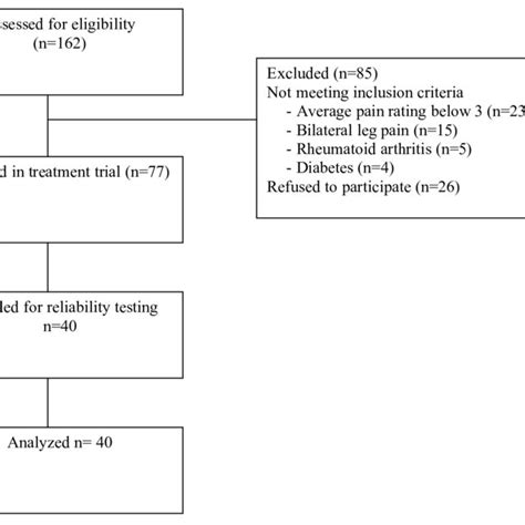 Classification Algorithm Download Scientific Diagram