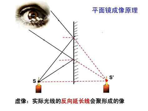 平面镜 快懂百科