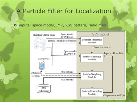Ppt Self Localization Powerpoint Presentation Free Download Id2051507