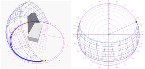 Understanding Solar Movement Sun Path Diagram DWG WireMystique