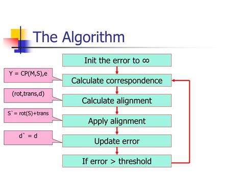 Ppt Iterative Closest Point Powerpoint Presentation Free Download