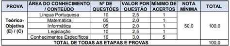 Concurso Instituto De Previdência De Três Passos Rs Inscrições Abertas