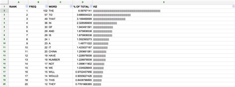 How To Do Super Simple Textual Analysis Storybench