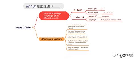 外研版八年级上英语思维导图 精心整理 大连 正数办公