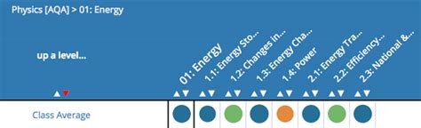 Where When And How To Use Tassomai In The Classroom — Tassomai