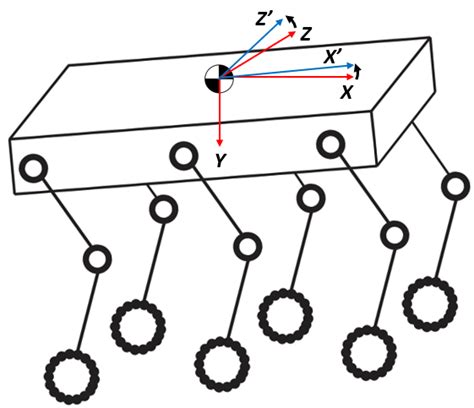 Schematic Diagram Of The Unbalancing Of The Robot Download Scientific Diagram
