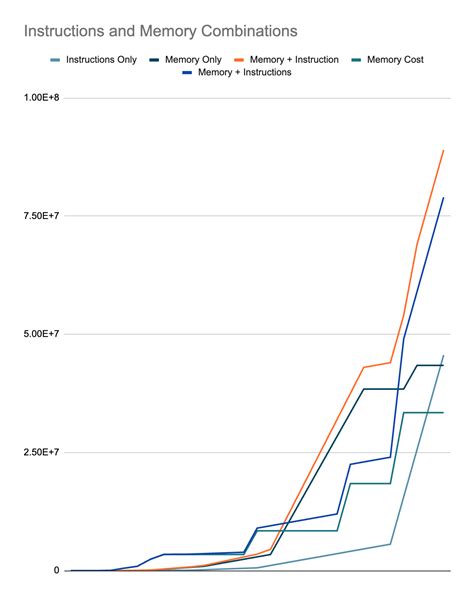 Delivering Fair Gas Fees Through Resource Usage Metering