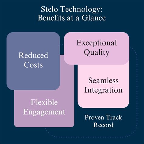 Stelo Technology Llc On Linkedin Stelotechnology Qaoutsourcing Softwaredevelopment