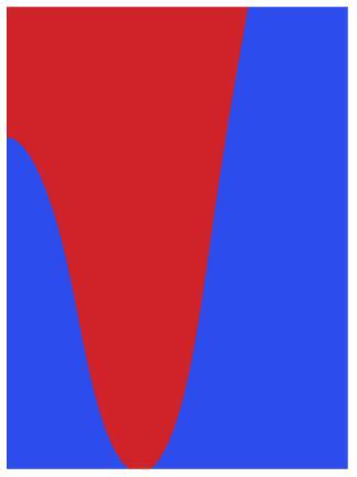 Graphics Plotting Huge Amount Of Data With Non Default Colour Function Mathematica Stack