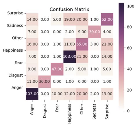Confusion Matrix Heat Map Download Scientific Diagram