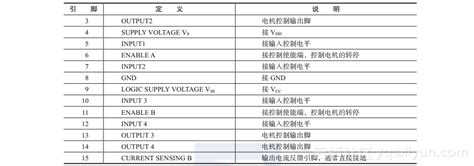 《arduino开发实战指南：机器人卷》一35 常用电机驱动芯片介绍 阿里云开发者社区
