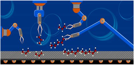 Catalysis And Reaction Engineering Research Chemical And Biological