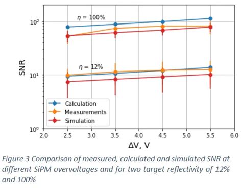 Comparative Analysis Of Spad Sipm And Apd Performance In Tof Lidar Systems Enlitech