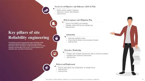 Site Reliability Engineering Powerpoint Ppt Template Bundles Ppt Template