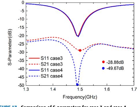 Figure 1 From Antenna Decoupling Based On Self Resonance Frequencies Of