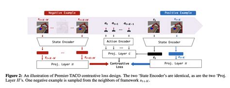 This Machine Learning Research Introduces Premier Taco A Robust And