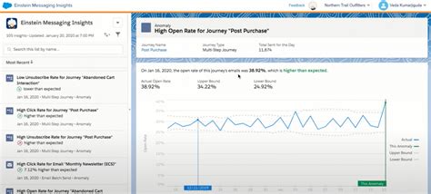 A Guide To 50 Salesforce Einstein Ai Products And Tools Salesforce Ben