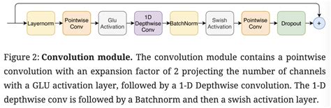 conformer convolution augmented transformer for speech recognition