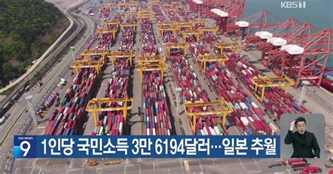 1인당 국민소득 3만 6194달러일본 추월