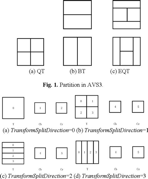 figure 4 from scan region based coefficient coding in avs3 semantic scholar