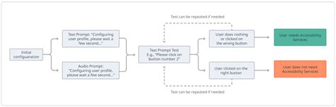How To Securely Implement Tls Certificate Checking In Android Apps By Samuel Hopstock Guardsquare