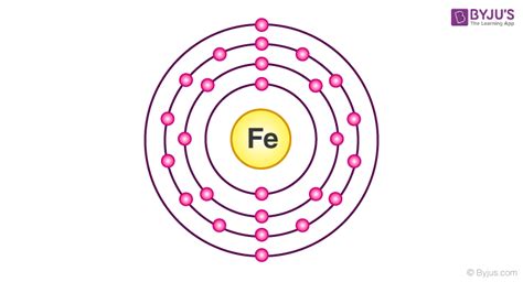 Iron Fe Diagram Of The Nuclear Composition Electron Configuration Images And Photos Finder