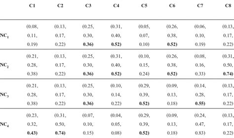 Fuzzy Decision Matrix Based On Fuzzy Topsis Download Scientific Diagram