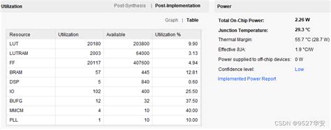 Fpga基于gs2971gs2972实现sdi视频收发 提供工程源码和技术支持 Csdn博客