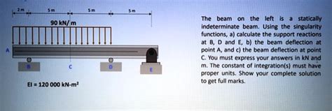 Solved The Beam On The Left Is A Statically Indeterminate Beam Using