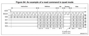 Bare Metal STM32 Programming Part 12 Using Quad SPI Flash Memory Vivonomicon S Blog