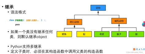 Python学习记录 面向对象的三大特征 封装、继承、多态print姓名 0 年龄 1 ‘formatselfnameselfage Csdn博客