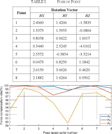 Table I From An Optimization Based Direct Teaching Method For