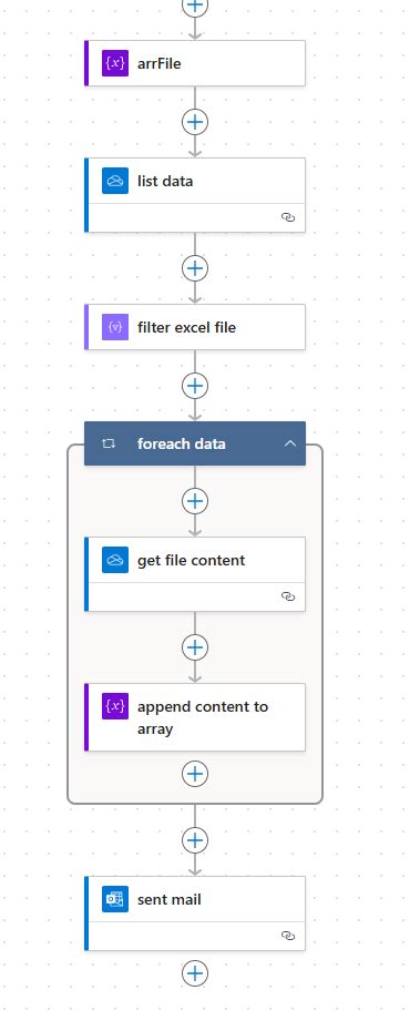 base64 how can i avoid corrupt xls files when attaching them in outlook using power automate