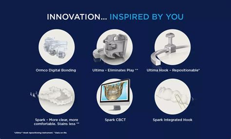 Ormco Shared Innovation In Orthodontics Orthodontic Supplies
