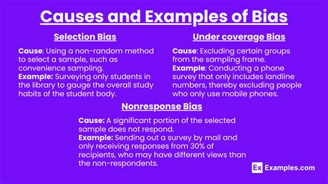 Unit 3 3 Sources Of Bias In Sampling Methods Notes And Practice