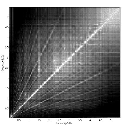 Matrix Of Nonlinear Correlation Coefficients Ob Download Scientific Diagram