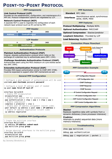Point To Point Protocol Printable Pdf Download