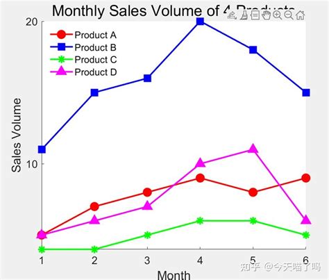 告别CodingChatGPT居然可以给我科研绘图 知乎