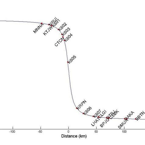 Sumatran Fault Zone Sieh And Natawidjaja 2000 Download Scientific Diagram