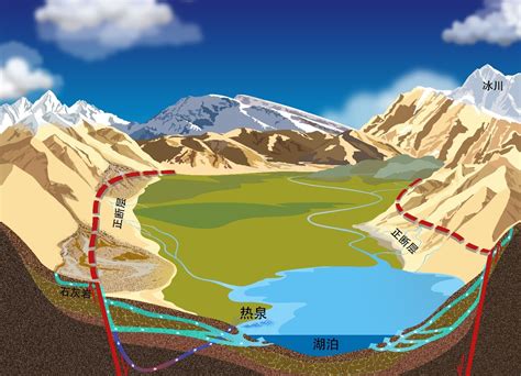 青藏高原湖泊冬季水位不降反升？原来水从这里来