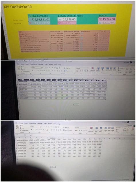Raj Kumar On Linkedin Simple Dashboard Using Excel Sanjay Kumar A P Mk Jeevarajan