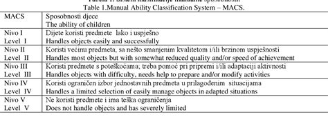 Manual Abilities Classification System