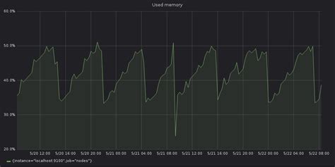 Memory Leak · Issue 5414 · Arangodbarangodb · Github