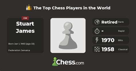 Stuart James Top Chess Players