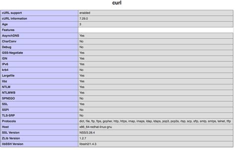 Php Curl Broken In 56 Vs 54 Centos7 Stack Overflow