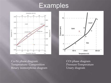 Binary Phase Diagrams Pptx