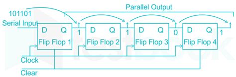 [solved] the content of a 4 bit register is 1101 the register is shi