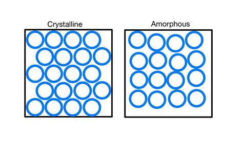 List The Three Subatomic Particles And Their Properties Quizlet