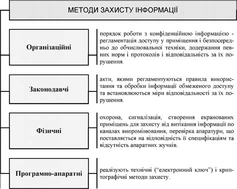 «Забезпечення безпеки інформаційних технологій Image Coggle Diagram