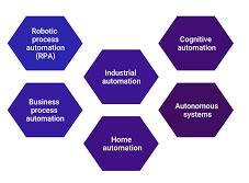 How To Choose The Right Process Automation Tools